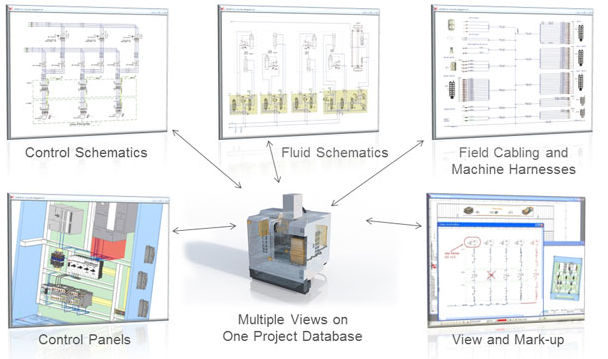 Software CAD eléctricos - E3.series - Zuken - para diseño de haces ...