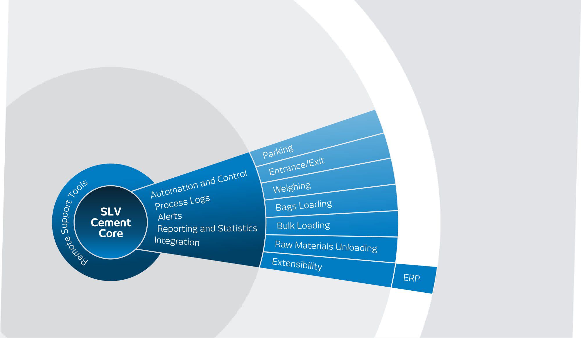 Software de optimización logística - SLV Cement - Cachapuz Bilanciai ...