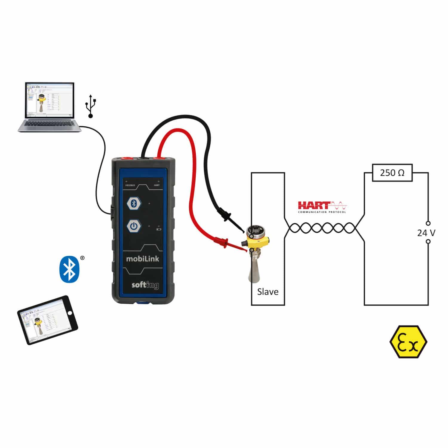 Interfaz Bluetooth / USB / FOUNDATION fieldbus / PROFIBUS PA - mobiLink ...