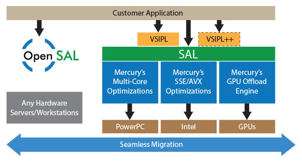 Software de desarollo - MultiCore Plus - MERCURY SYSTEMS - de ...