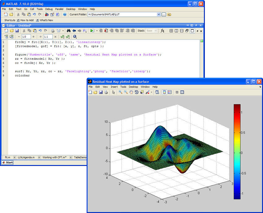 Software de proceso de datos - Curve Fitting Toolbox™ - The MathWorks ...
