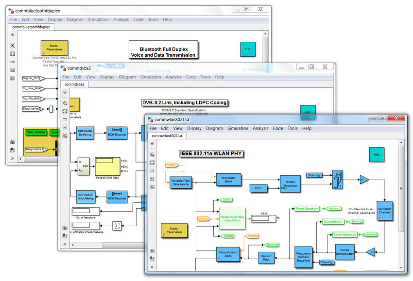 Software de comunicaciones / de diseño / de simulación / de análisis ...