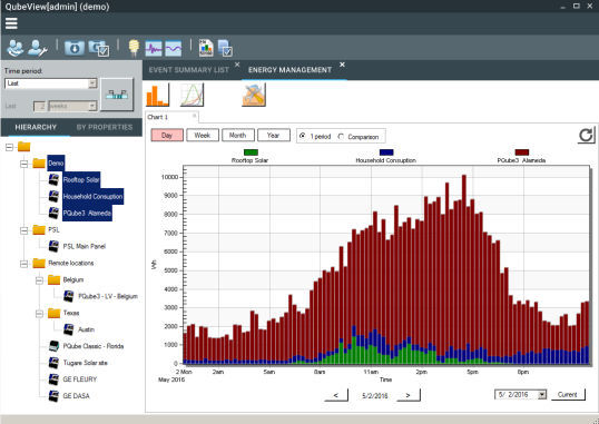 Software análisis de datos - QubeView - Power Standards Lab - de ...