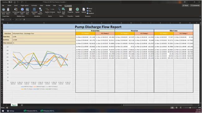 Software de análisis - PI DataLink™ - AVEVA Group plc - análisis de ...
