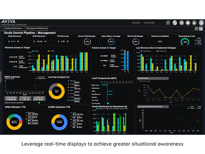 Software de gestión - AVEVA™ Unified Operations Center for Midstream - AVEVA Group plc - de ...