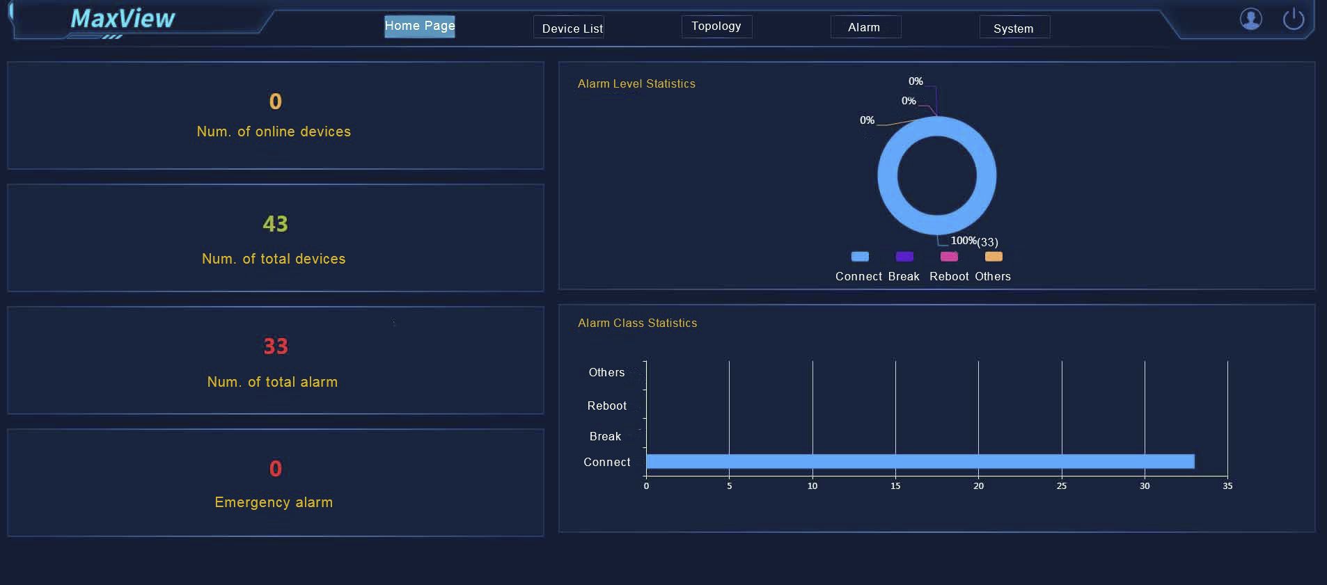 Software de gestión - MaxView - Wuhan Maiwe Communication Co., Ltd - de ...