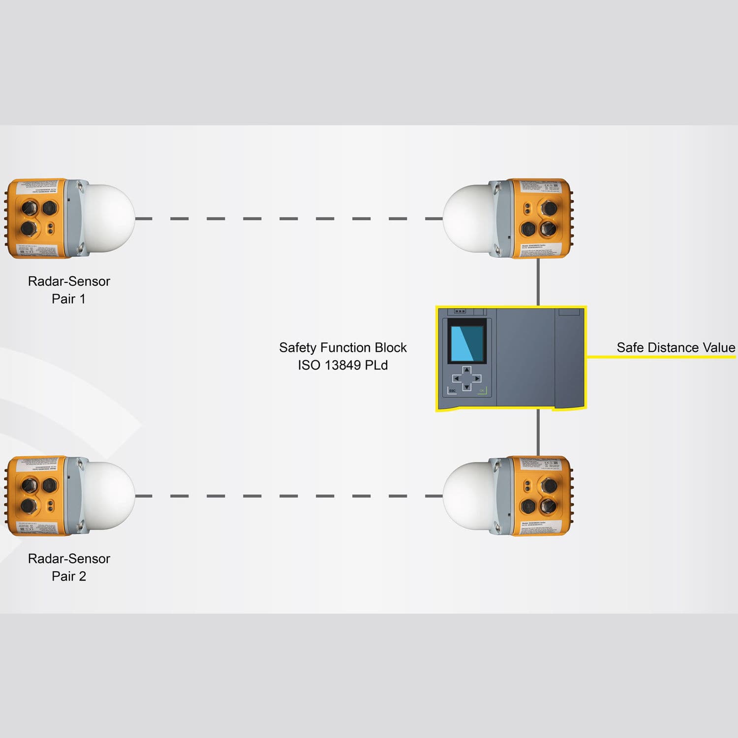 Sistema de medición de seguridad funcional - LPR®-SAFE - Symeo GmbH ...