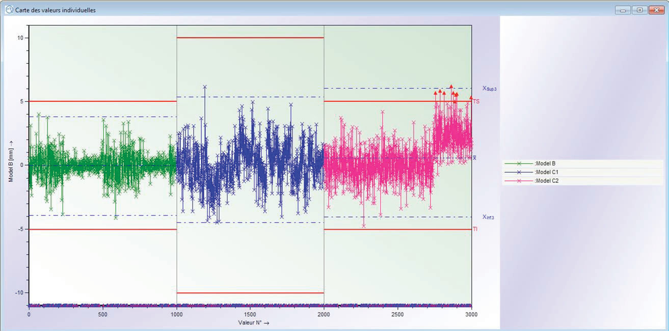 Software de análisis estadístico / de control de calidad - qs-STAT - Q ...