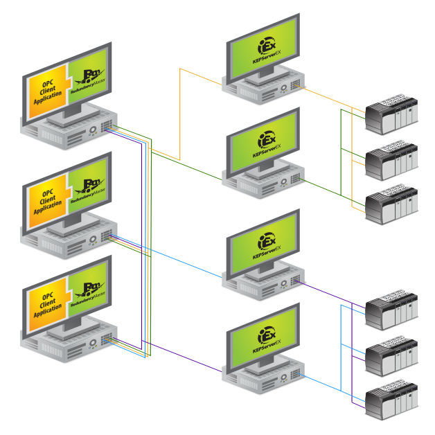 Software OPC de redundancia - RedundancyMaster - Kepware - servidor OPC