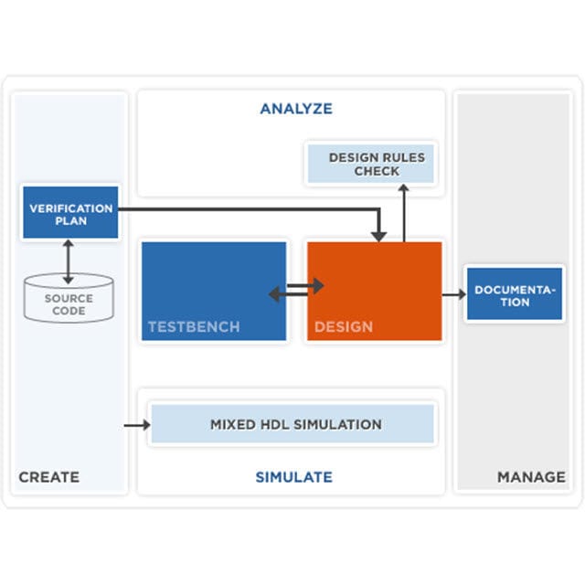 Software de gestión - HDL Designer - Siemens EDA - de análisis / de visualización / de desarollo