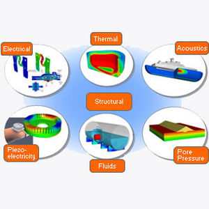 Software análisis hidrodinámico - Abaqus Multiphysics - SIMULIA - de ...
