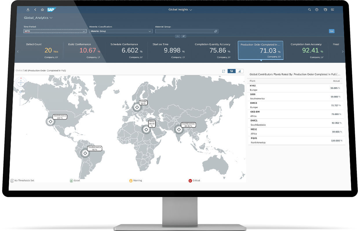 Software de gestión de operaciones - SAP - de análisis / de calidad ...