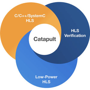 Software de análisis - PowerPro® - Siemens EDA - de diseño / de ...