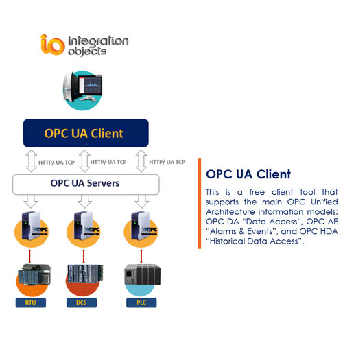 Software Unified Architecture - OPC UA Client - Integration Objects ...