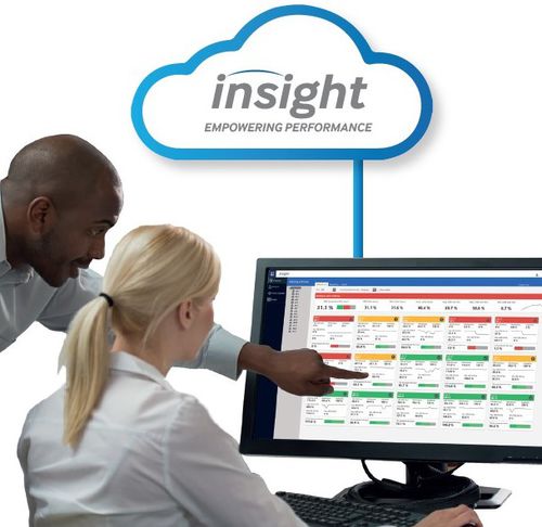 Plataforma Cloud de colecta de datos - INSIGHT - TSM Control Systems - en tiempo real