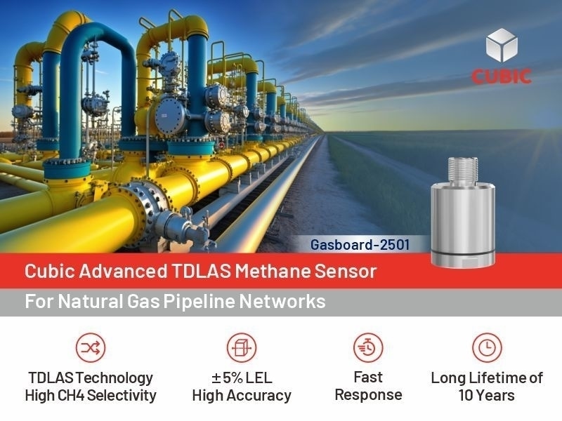 Sensor de metano TDLAS avanzado de Cubic para redes de gasoductos de ...