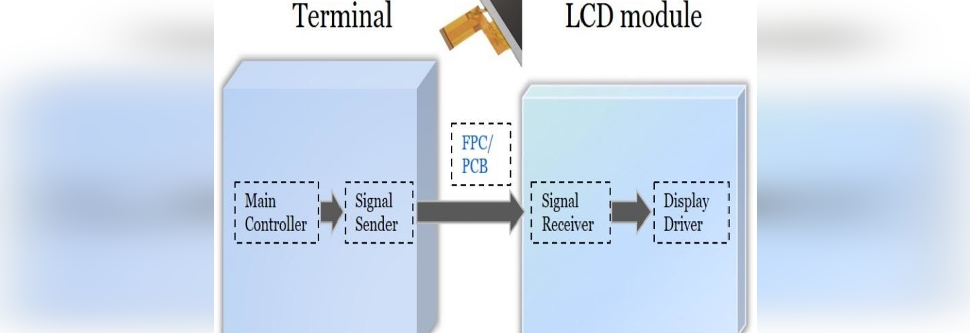 6 tipos de interfaces de pantalla más comunes que debe conocer ...