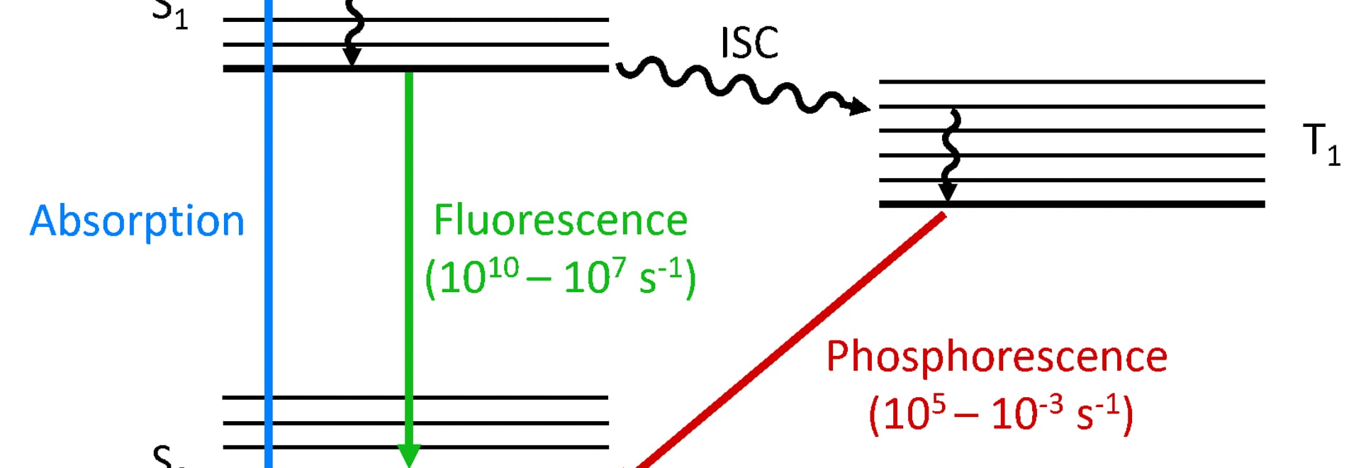 ¿Cuál es la diferencia entre la luminiscencia, Photoluminescence, la ...