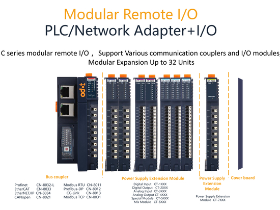 ODOT C3351 PLC en camino - Sichuan, China - ODOT Automation