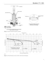95 Series Industrial Pressure Regulators - FISHER REGULATORS - Catálogo ...