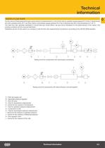 WAIRCOM - Waircom - Catálogo PDF | Documentación técnica | Brochure