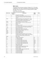 VAMP 265M motor differential protection relay - Vamp - Catálogo PDF ...